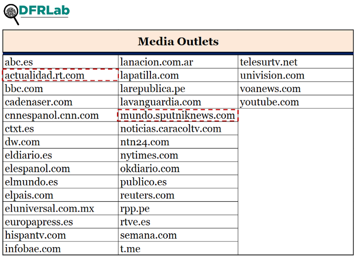 DFRLab: Why do Russian state-backed media outlets gain popularity in ...